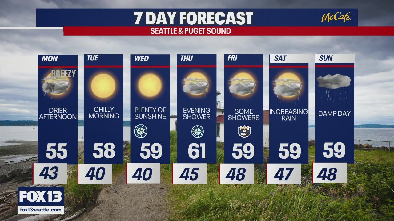 Seattle weather: thunder and lightning through the evening