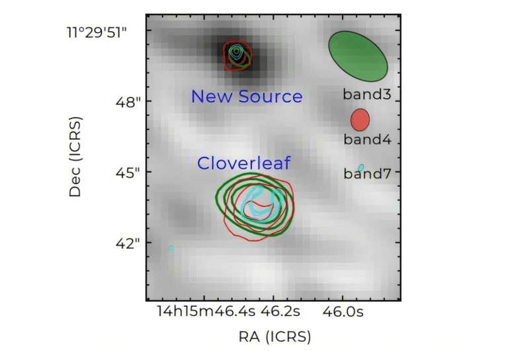 Astronomers Unveil Ultra-Luminous Infrared Galaxy Behind Quasar