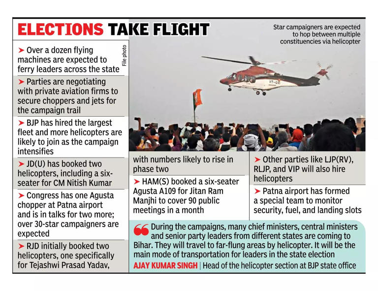 High-flying Bihar polls: Parties turn to choppers, private jets for ...