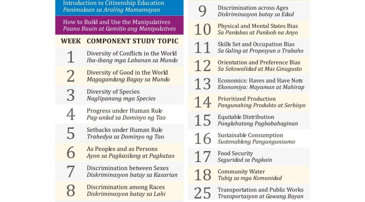 Citizenship education – with free online lessons