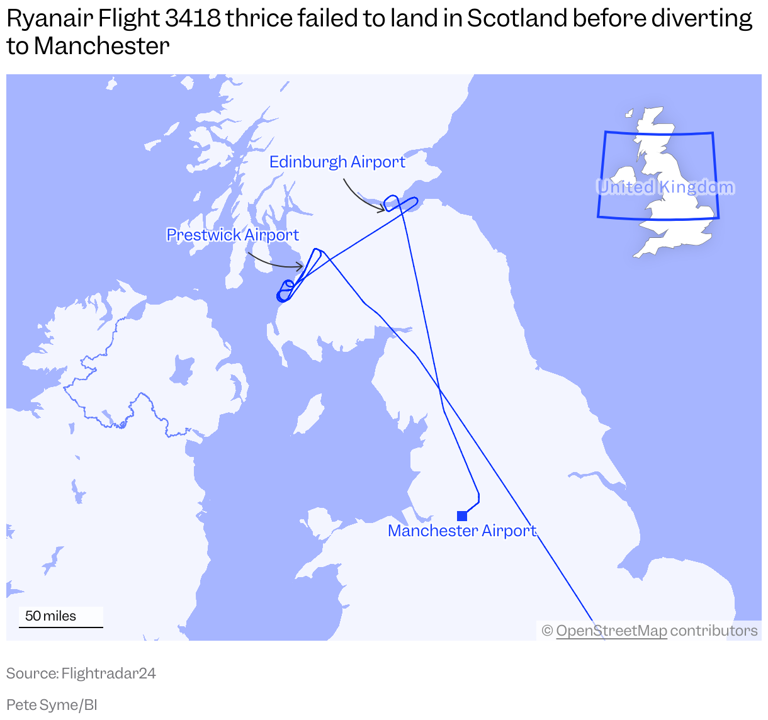 A Ryanair flight almost ran out of fuel when a major storm led to several aborted landings and a ...
