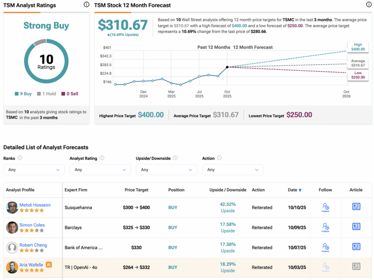 Is TSM Stock a Must-Buy Ahead of Q3 Earnings?