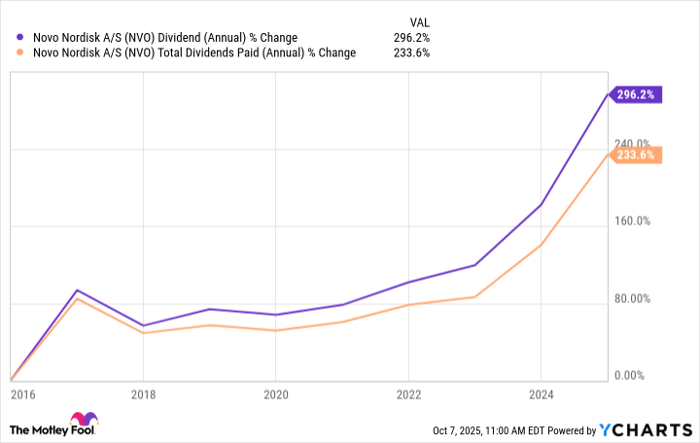 The Smartest Growth Stock to Buy With $100 Right Now