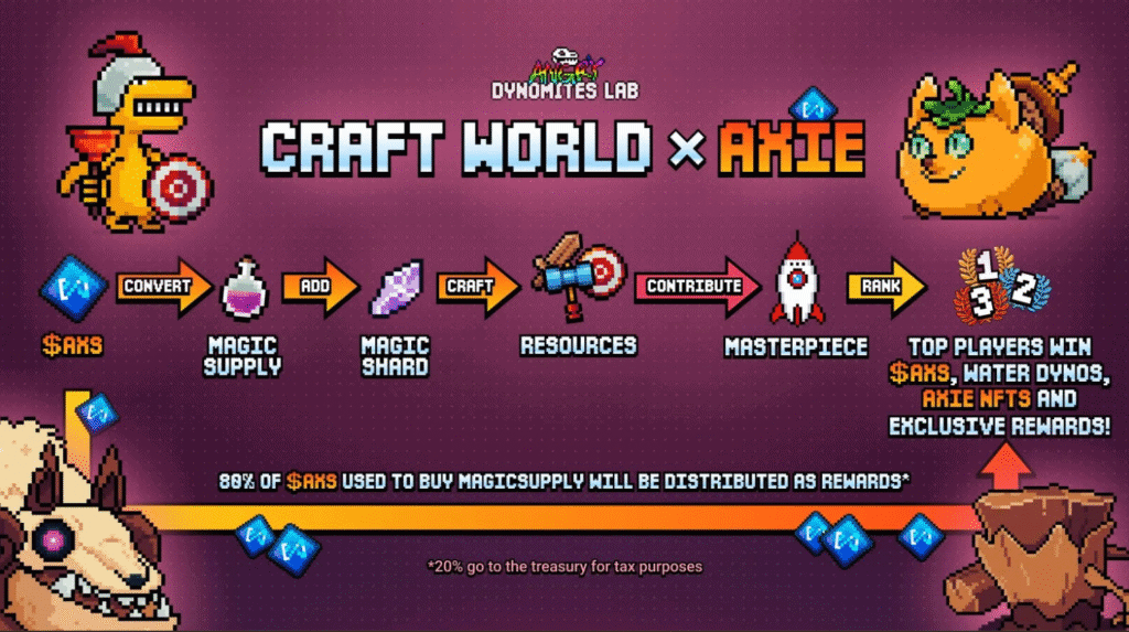 Angry Dynomites x Axie Event Begins October 15