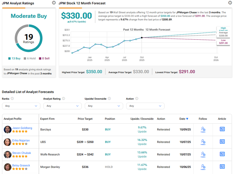 JPMorgan Chase (JPM) Is About to Report Q3 Earnings Tomorrow. Here Is ...