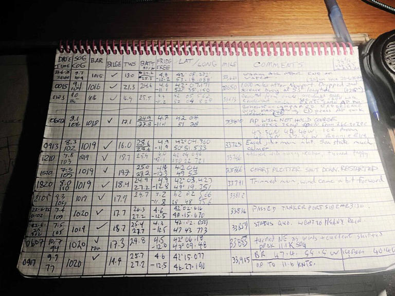 The Old Men and the Sea