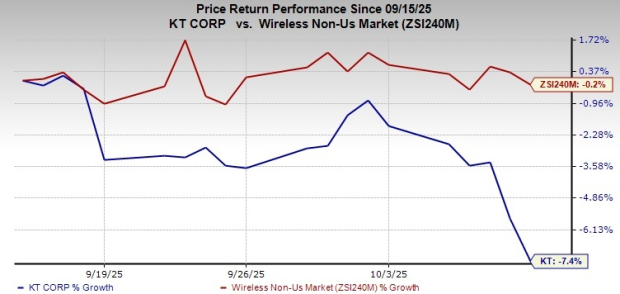 KT Corporation Bets Big on AICT: Can This Fuel Sustainable Growth?