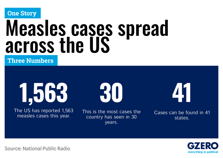 Graphic Truth: Measles spreads across the US