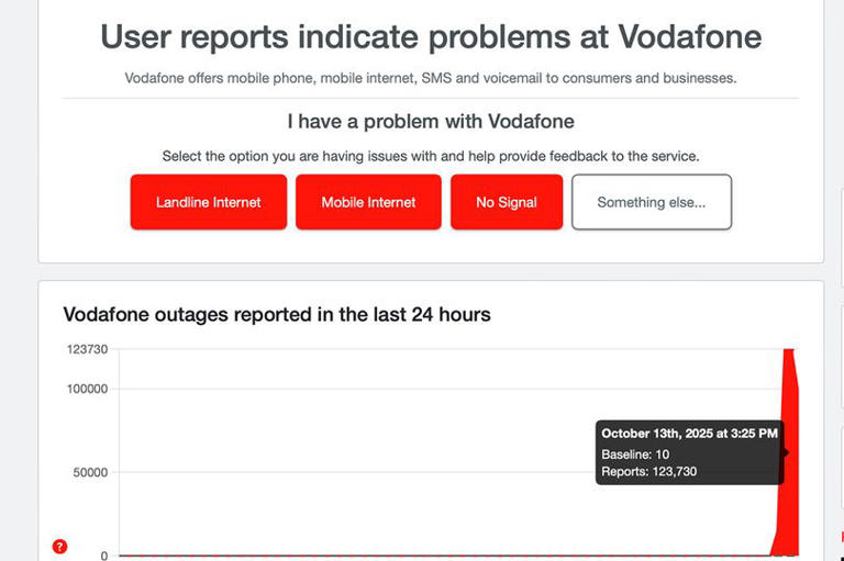 Vodafone's response over broadband network down as 130,000 customers ...