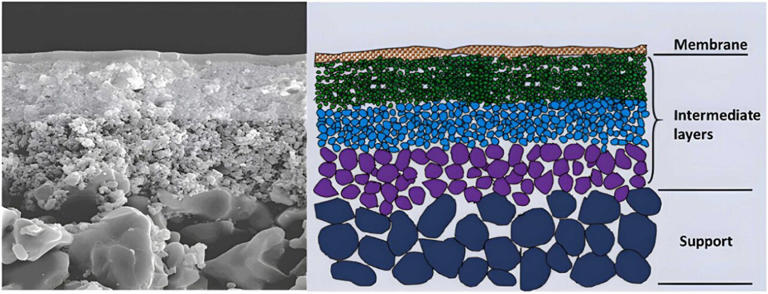 Study finds nanofiltration membranes most effective in tackling ...
