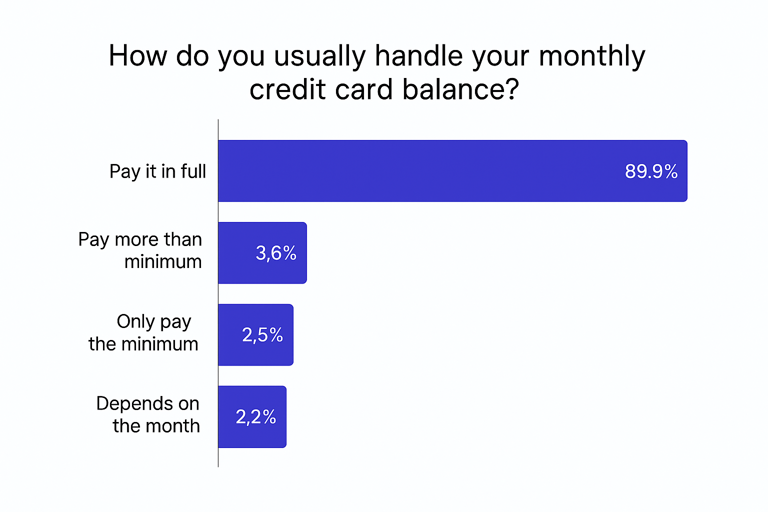 High interest rates aren’t stopping Canadians from crushing their ...