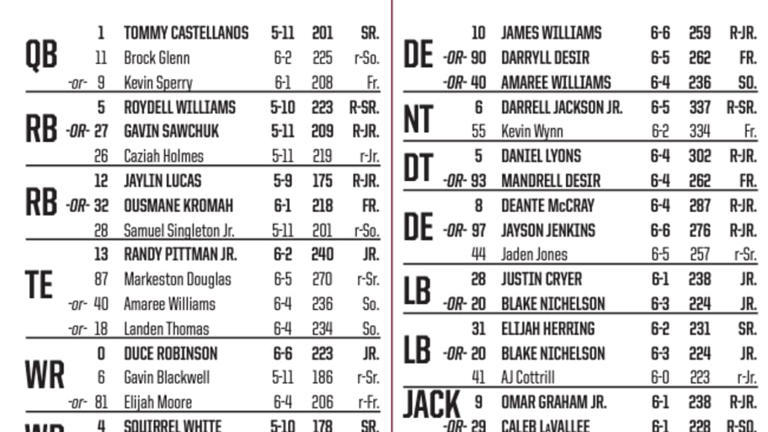 Third straight defeat leads to more depth chart changes for FSU football