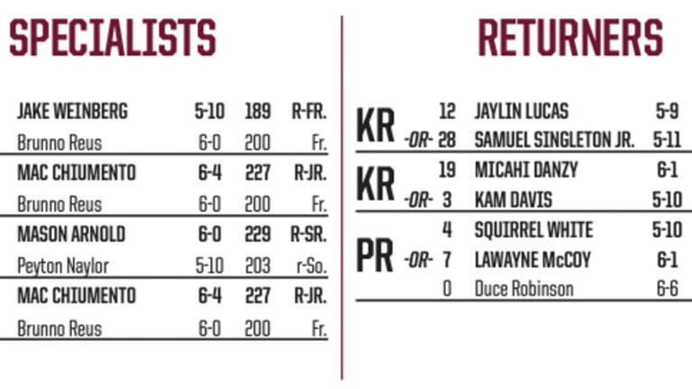 "They're Not Always the Most Flattering or Flexible Option" — So ...