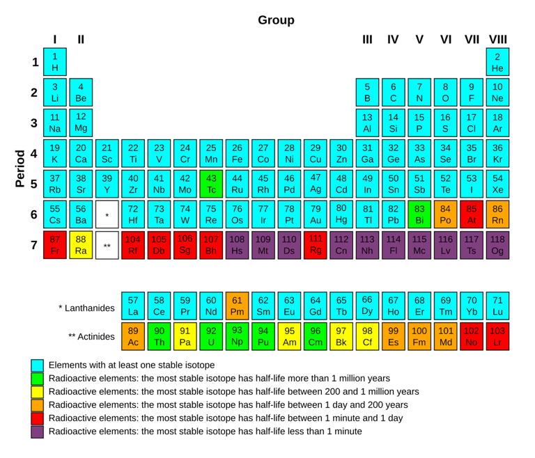 Why are elements like radium dangerous? A chemist explains ...