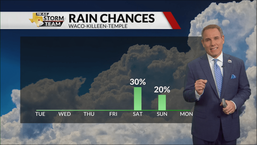 Latest Forecast with Chief Meteorologist Mike LaPoint