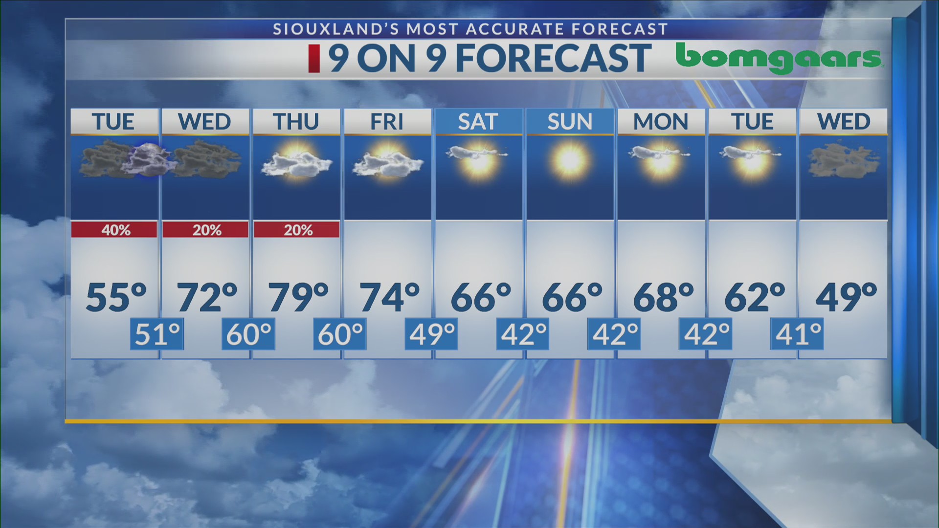 Your Local Weather Forecast With Victor Perez - 10-13-25 - 5pm