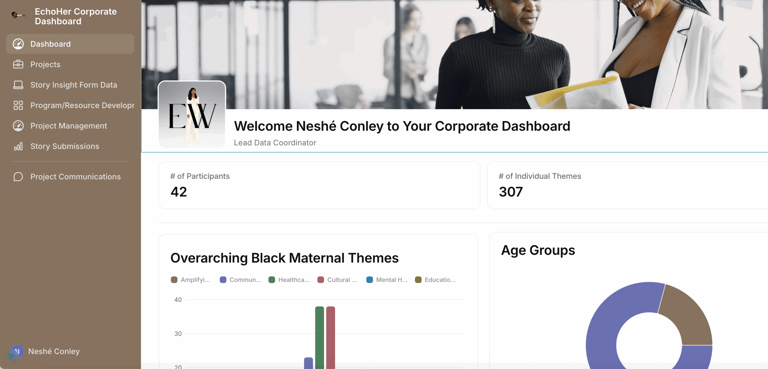 Spelman College Graduate Neshe’ Conley Awarded Over $300K From ...