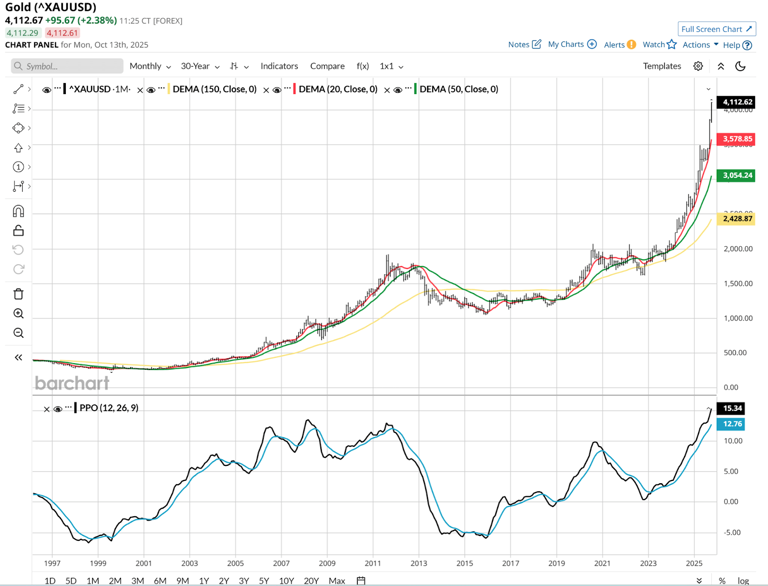 After a Rally of Biblical Proportions, Are Gold and Gold Miner ETFs ...