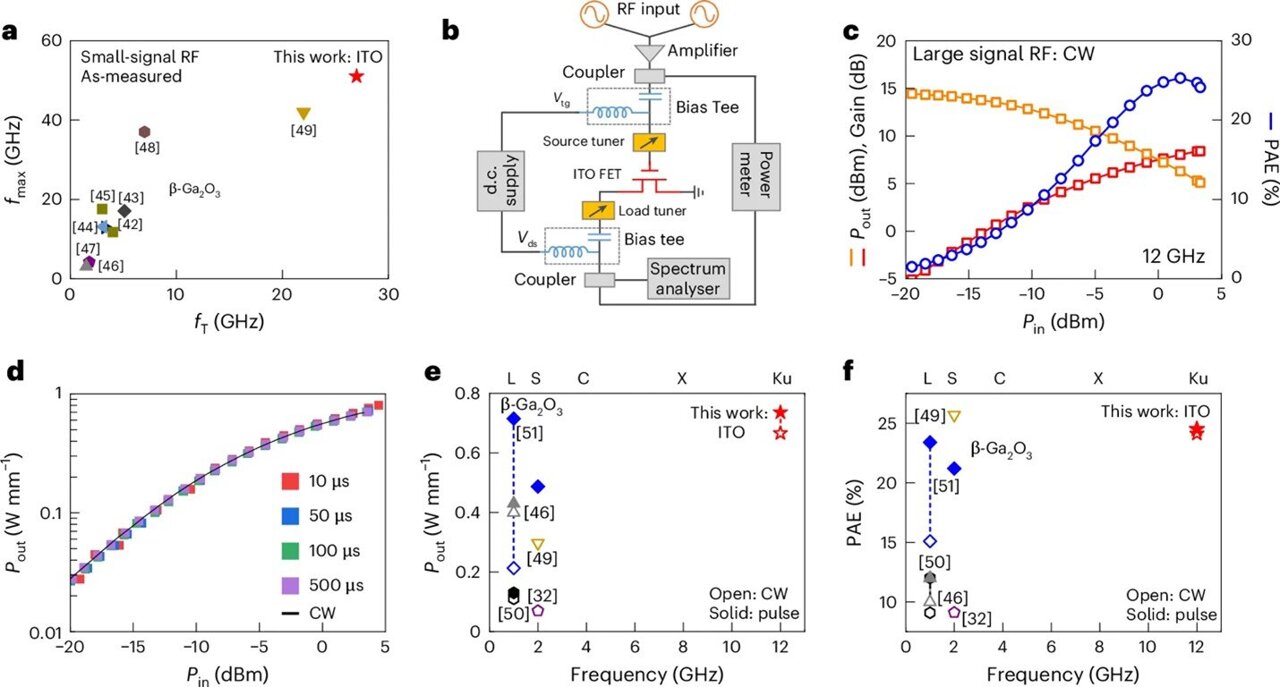 Super-thin semiconductor overcomes trade-off between speed and thermal ...