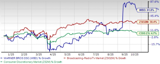 Can WBD's Distribution Engine Regain Momentum Amid Media Transition?