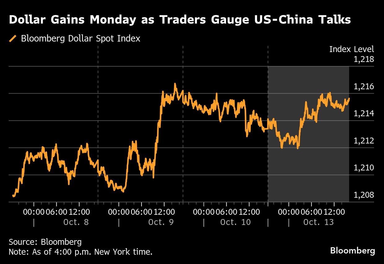 Dollar Rallies as Traders Brush Off Trump’s China Tariff Threats