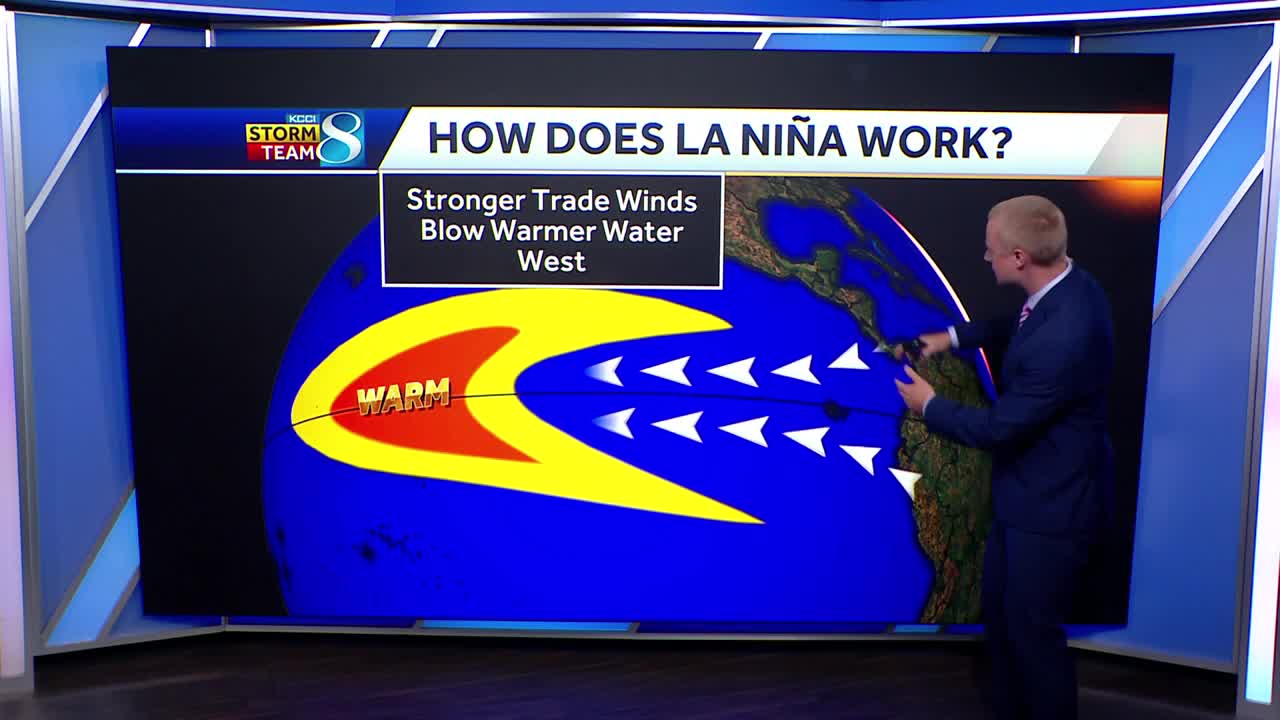How does La Nina work?