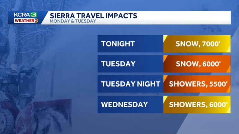 Northern California storm forecast: Track timing, totals for rain and snow