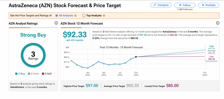 What’s Included in AstraZeneca’s (AZN) ‘Historic’ Drug Discount Deal ...
