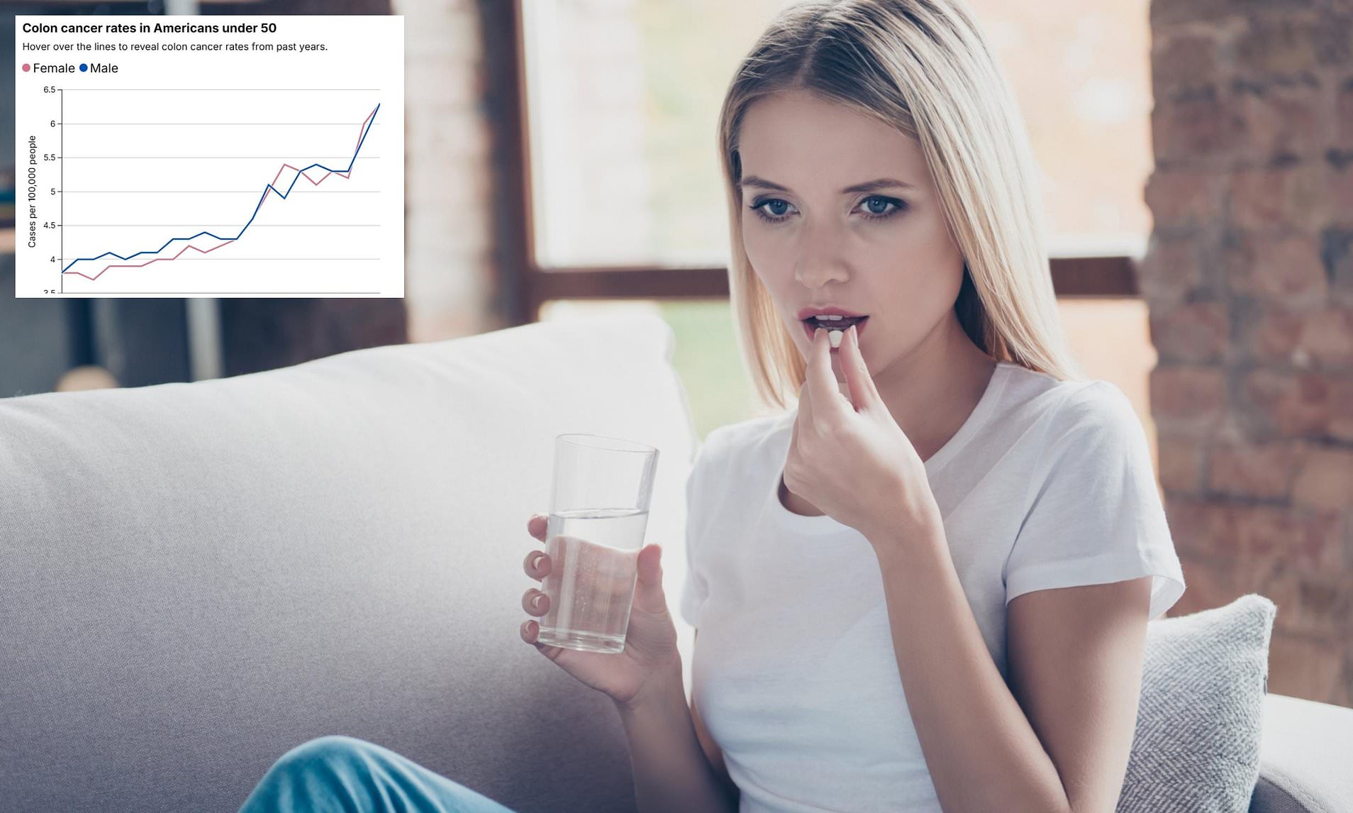 Medications taken by HALF of Americans raise risk of cancer years after ...