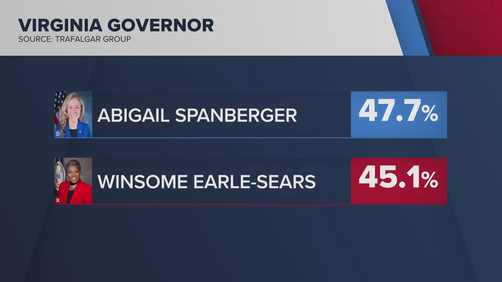 Virginia Decides: Get ready for election day