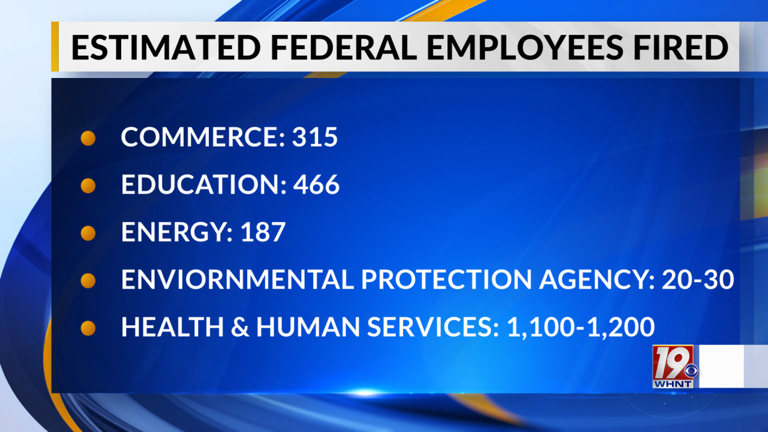 Latest federal worker layoffs haven’t focused on Redstone Arsenal ...