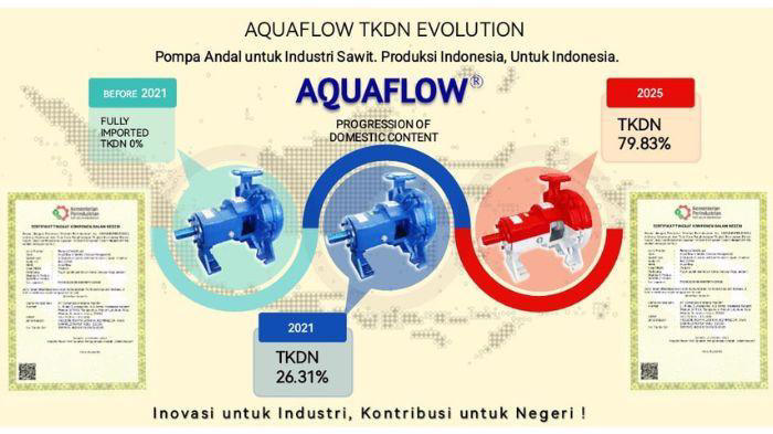 Victorindo Group Pacu Kemandirian Industri Sawit,TKDN Produk Pompa ...