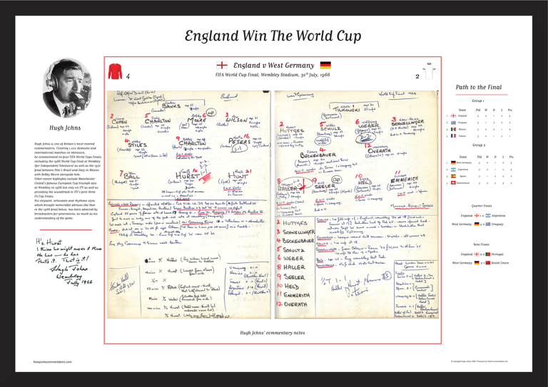 ‘He’s scored another’ – A fascinating look at the commentator notes ...