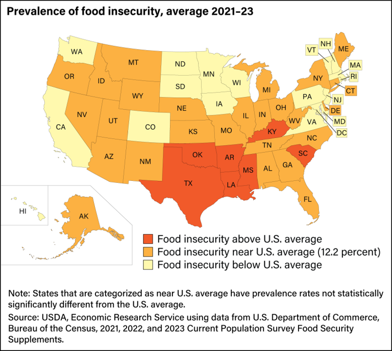 USDA ending annual report ranking Arkansas with highest food insecurity ...