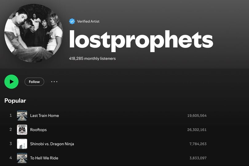 Ian Watkins' band Lostprophets has wild amount of Spotify listeners ...