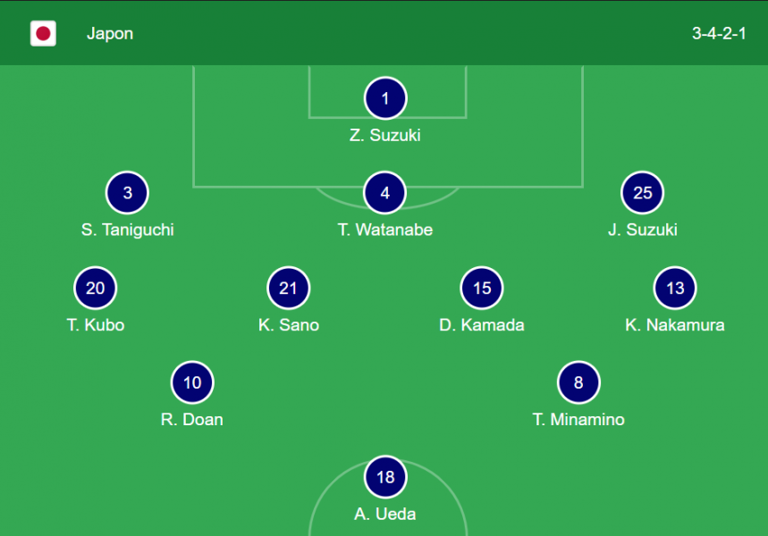 Japan vs Brazil – Official lineups: Beraldo starts
