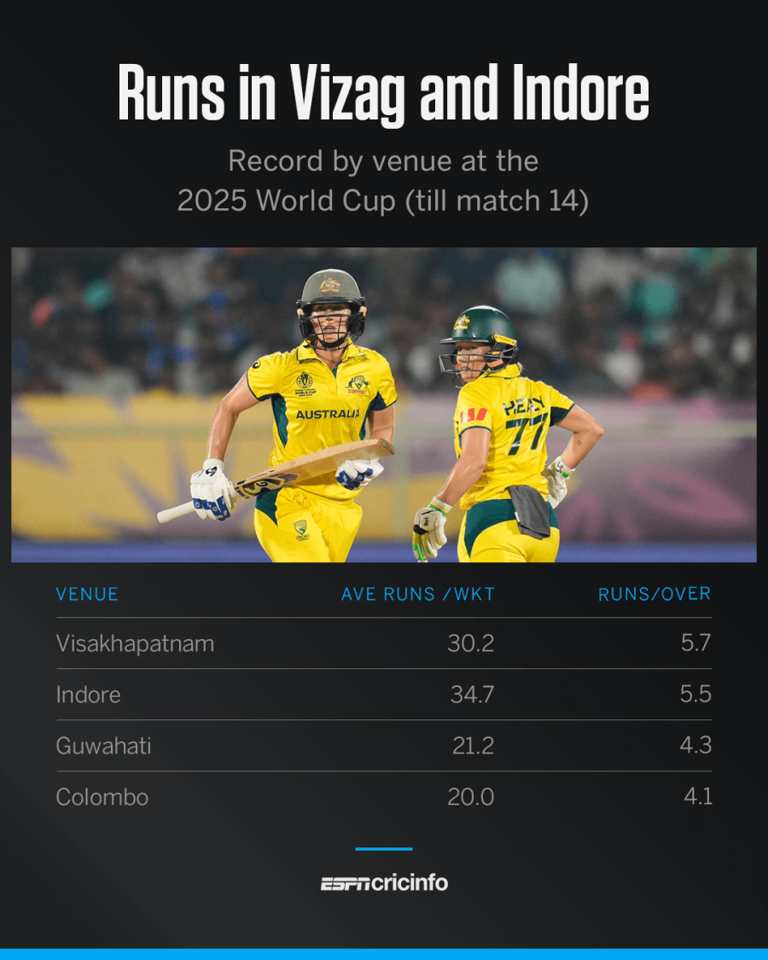 Top-order turbulences, left-arm spin traps and catching concerns
