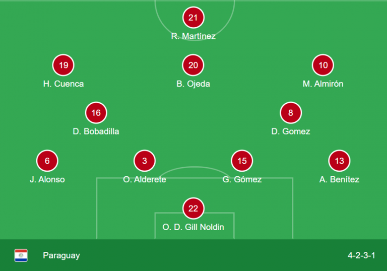 South Korea vs Paraguay – Official lineups: Lee on the bench