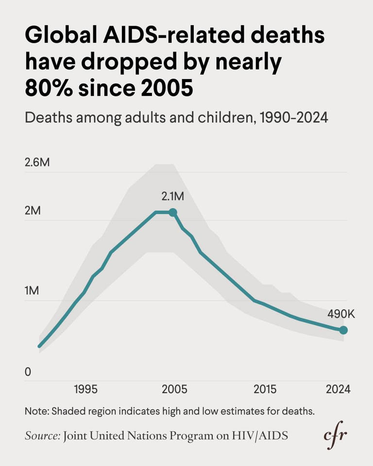 The only thing standing between humanity and the end of HIV