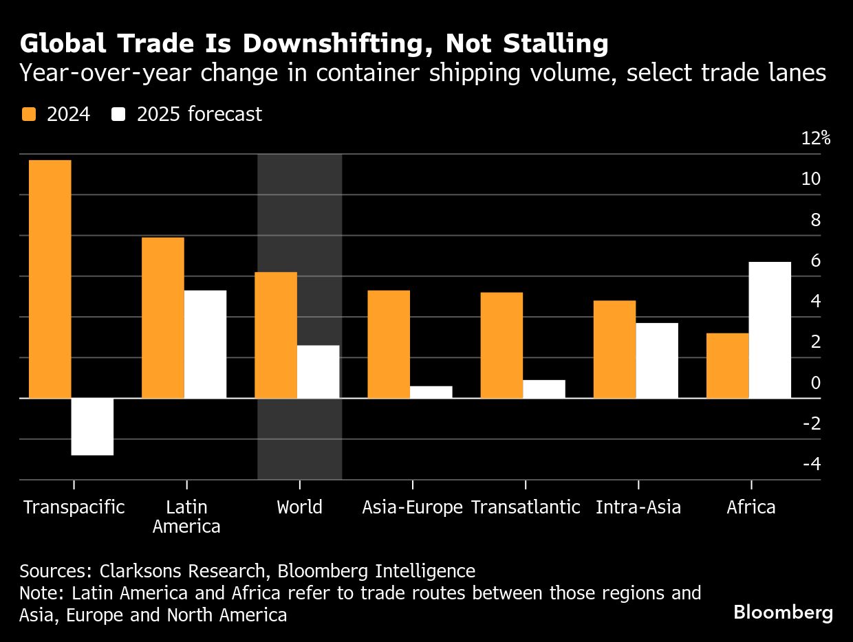 Highest US Tariffs Since the 1930s Redraw the International Trade Map