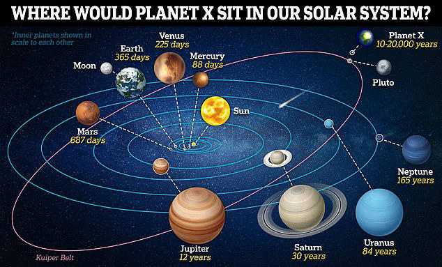 Scientists say a 'Planet Y' could be hiding in our solar system