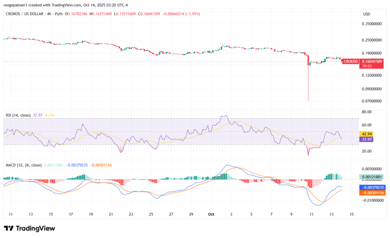 Cronos price prediction 2025-2031: Will CRO reach $1?