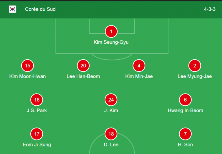South Korea vs Paraguay – Official lineups: Lee on the bench
