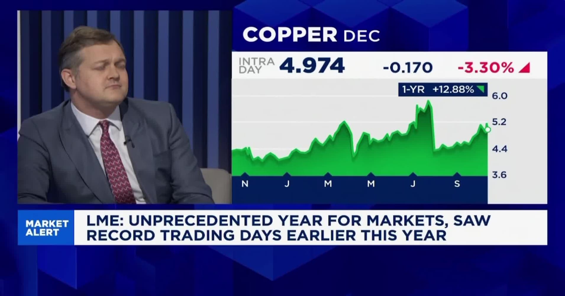 LME CEO: Most copper price action driven by supply side