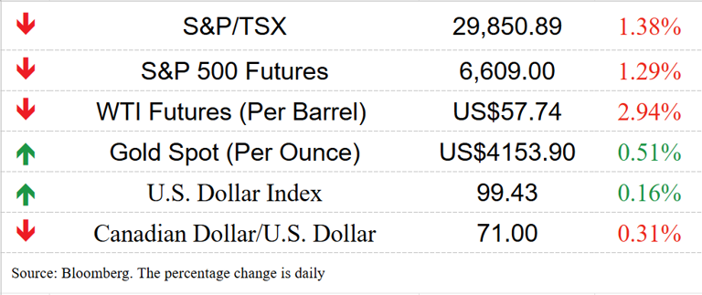 Posthaste: ‘Build, baby, build’ strategy risks labour shortages, cost ...