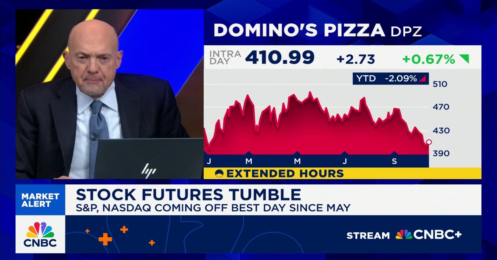 Cramer's Mad Dash: Domino's Pizza