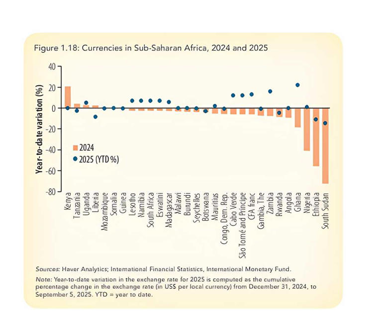 Find out more as naira is no longer among World Bank list of Africa’s ...
