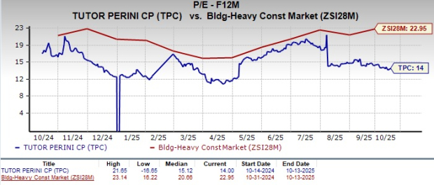 Tutor Perini Stock Trading at a Discount: Is It a Buy, Hold or Sell?