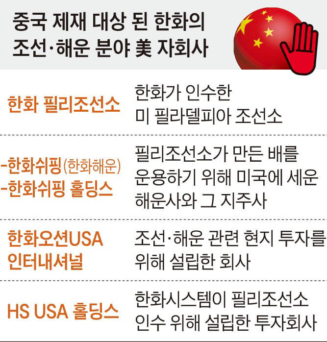 China Sanctions Hanwha U.S. Shipbuilding Subsidiaries