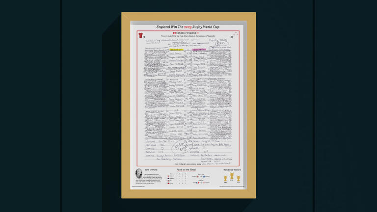 Revealed: The incredible commentary notes used for England’s historic ...